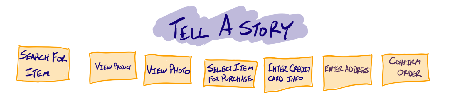 User Story Mapping 101: Agile Techniques for Product Success