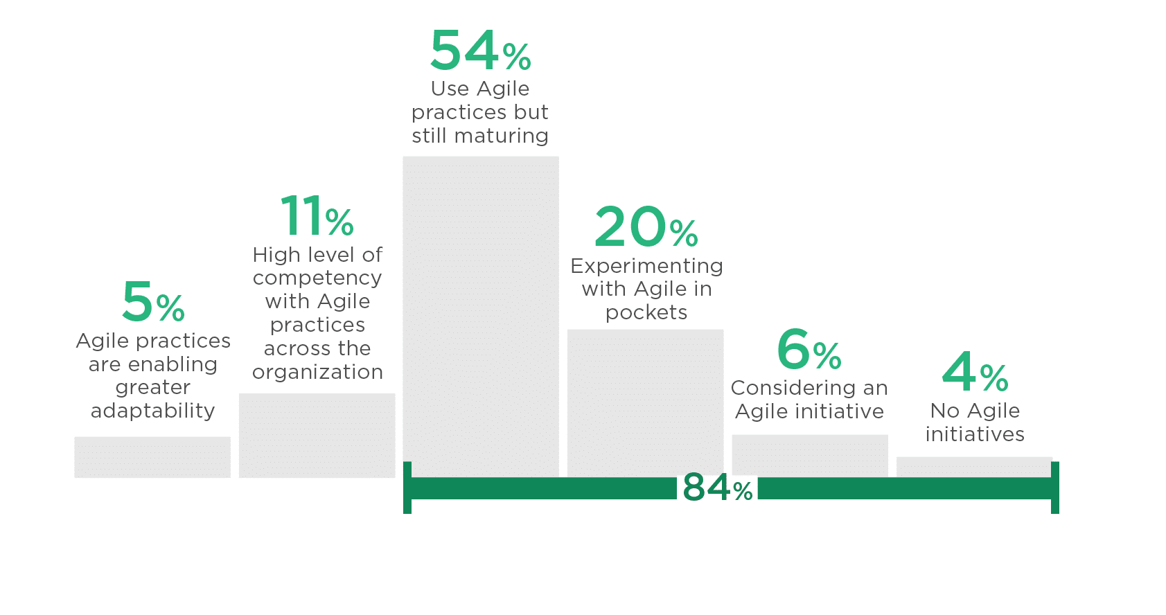 Commentary on 14th Annual State of Agile Report - Part 1. | Agile Velocity