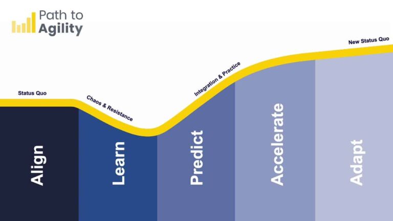 What Does An Agile Transformation Look Like Your Agile Implementation