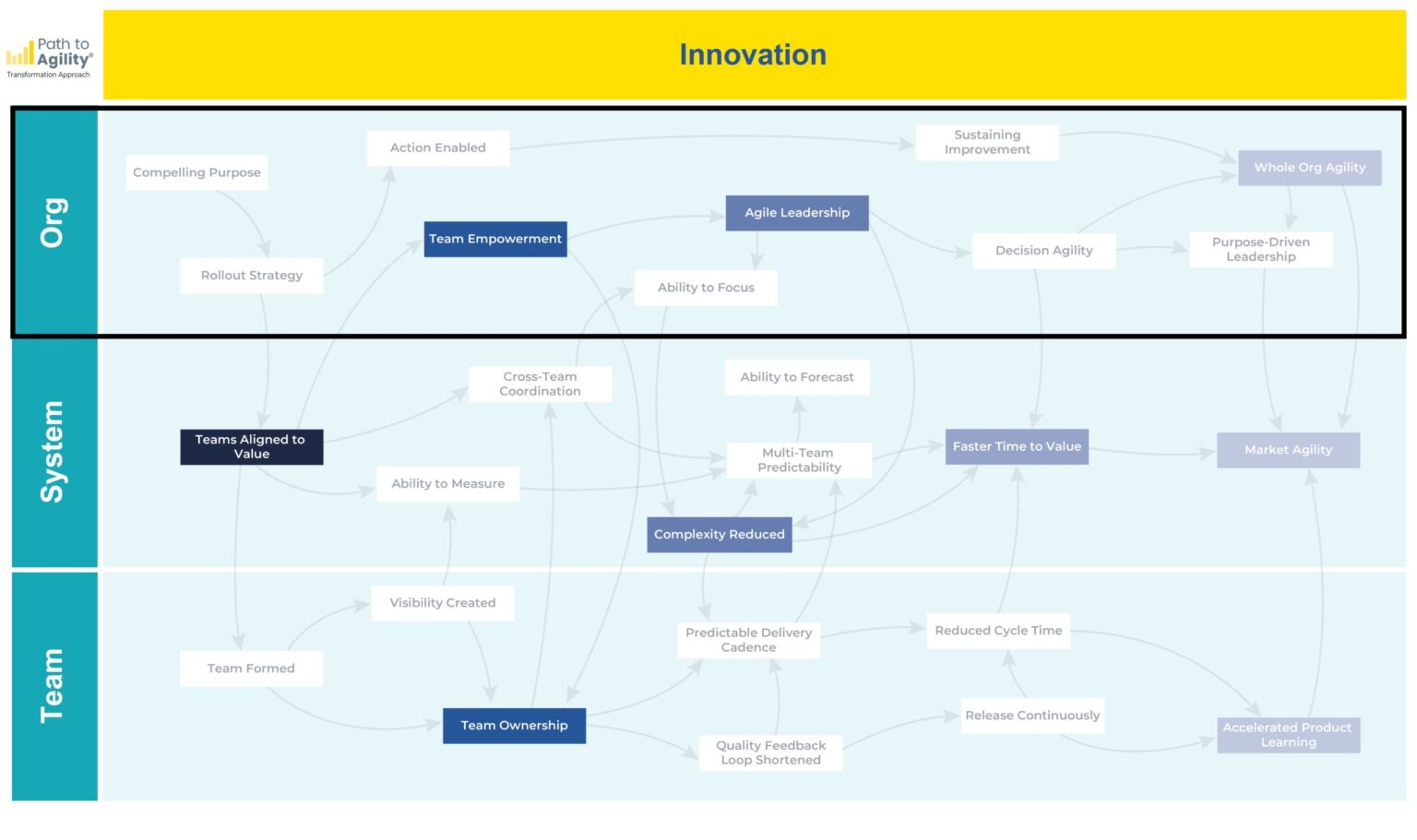 Unlocking Innovation Pt 1 Team Empowerment Agile Velocity