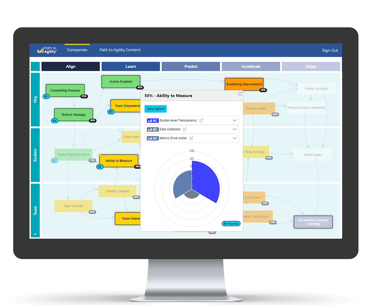 Webinar Recording: Path to Agility Navigator, the #1 Software Tool to ...