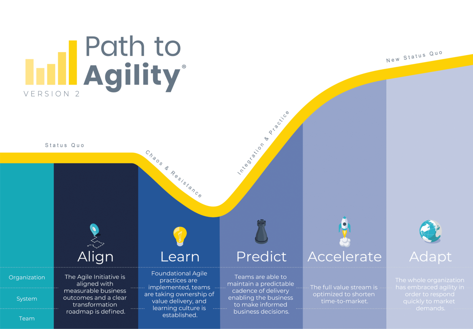 Webinar Recording: An Outcomes-Driven Approach To Agility | Agile Velocity