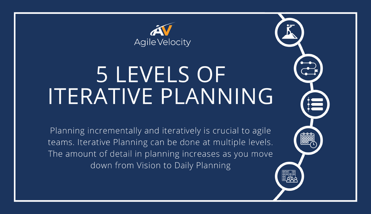 Iterative Planning The 5 Levels [infographic] Agile Velocity