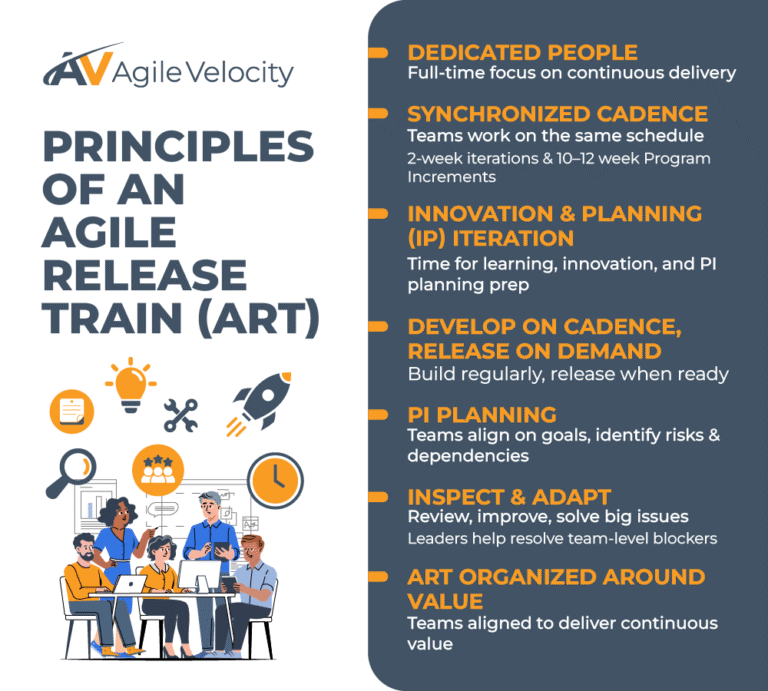 What is an Agile Release Train (ART)? | Agile Velocity