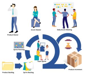 Agile Methodology Guide: Business Transformation Tactics