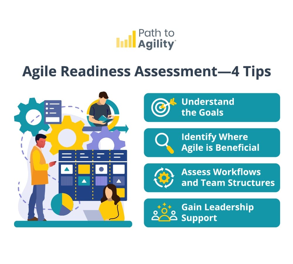 Strategies for Effective Agile Adoption and Implementation