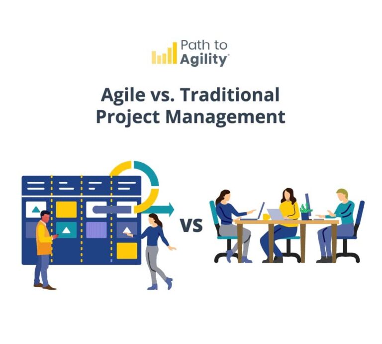 Strategies for Effective Agile Adoption and Implementation