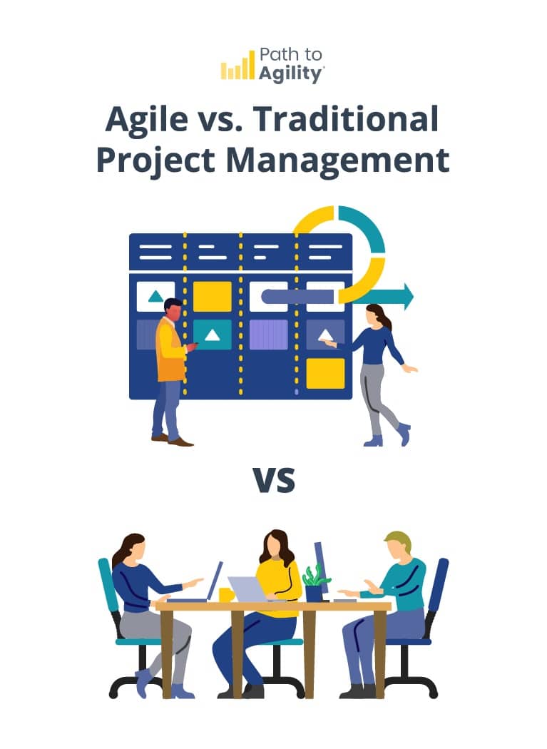 Strategies for Effective Agile Adoption and Implementation