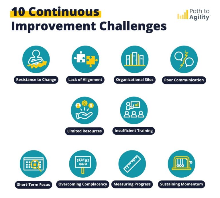 10 Continuous Improvement Challenges & How to Overcome Them