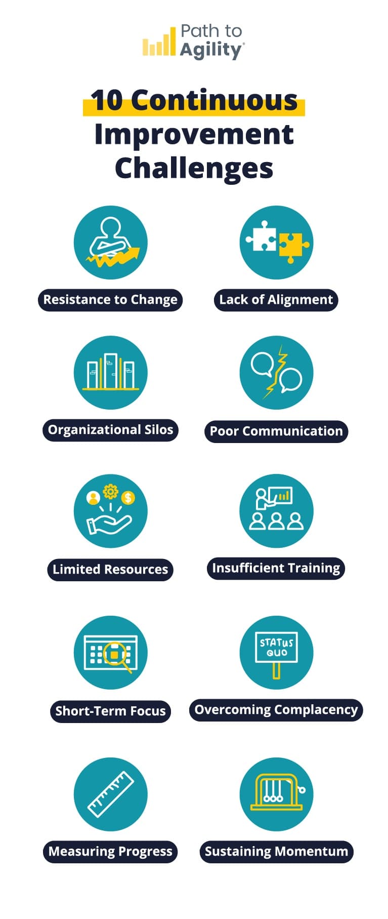 10 Continuous Improvement Challenges & How to Overcome Them