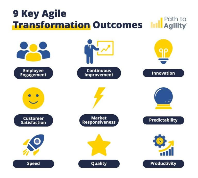 Outcomes to Focus on For Successful Agile Transformation