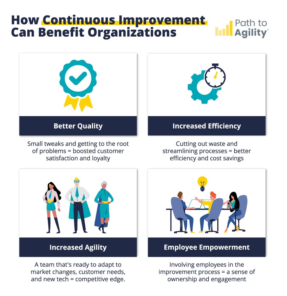 Mastering Continuous Improvement in Agile Environments