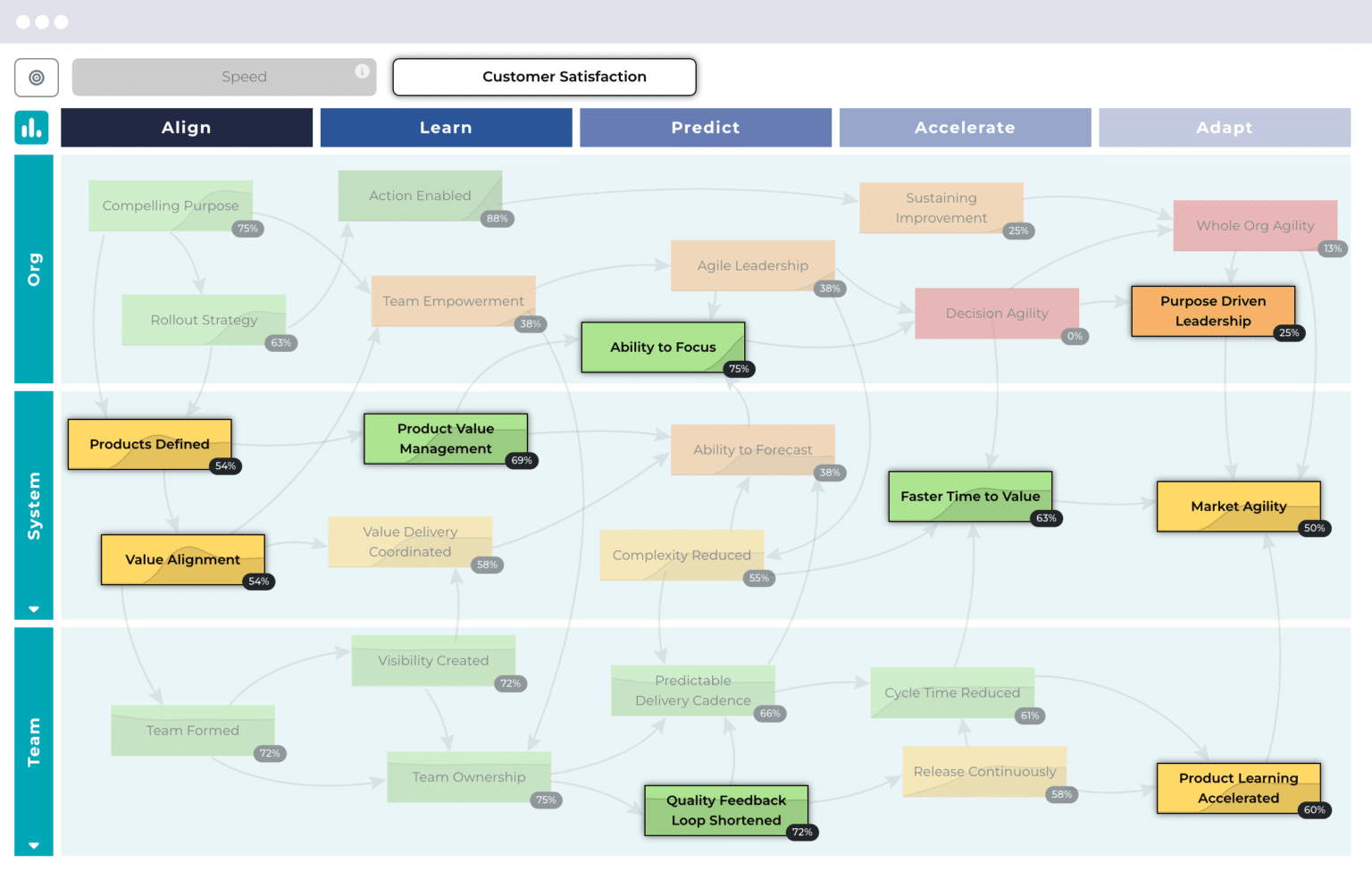 Leading Agile Change Management - Agile Velocity