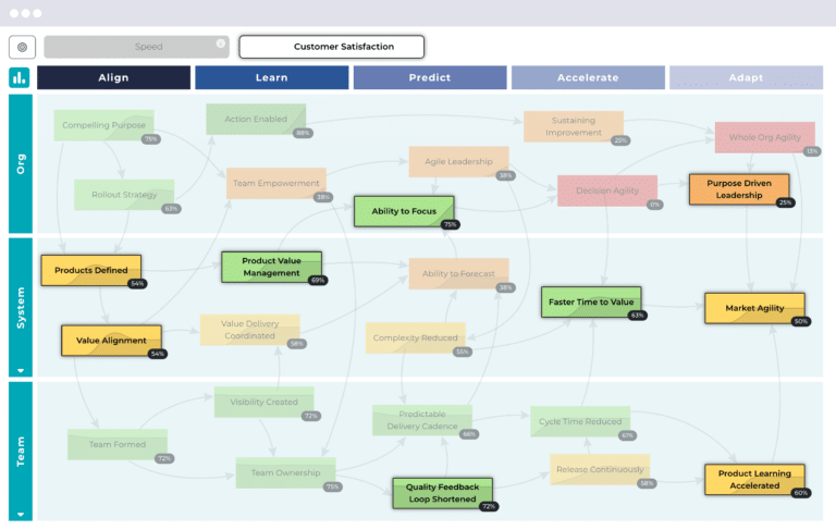 Path to Agility - The Best Continuous Improvement Tool