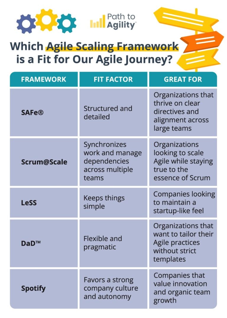 Scaling Agile Across Multiple Teams in Large Organizations