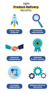 4 Key Components of Agile Product Delivery and its Benefits