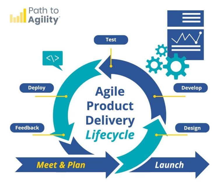4 Key Components of Agile Product Delivery and its Benefits