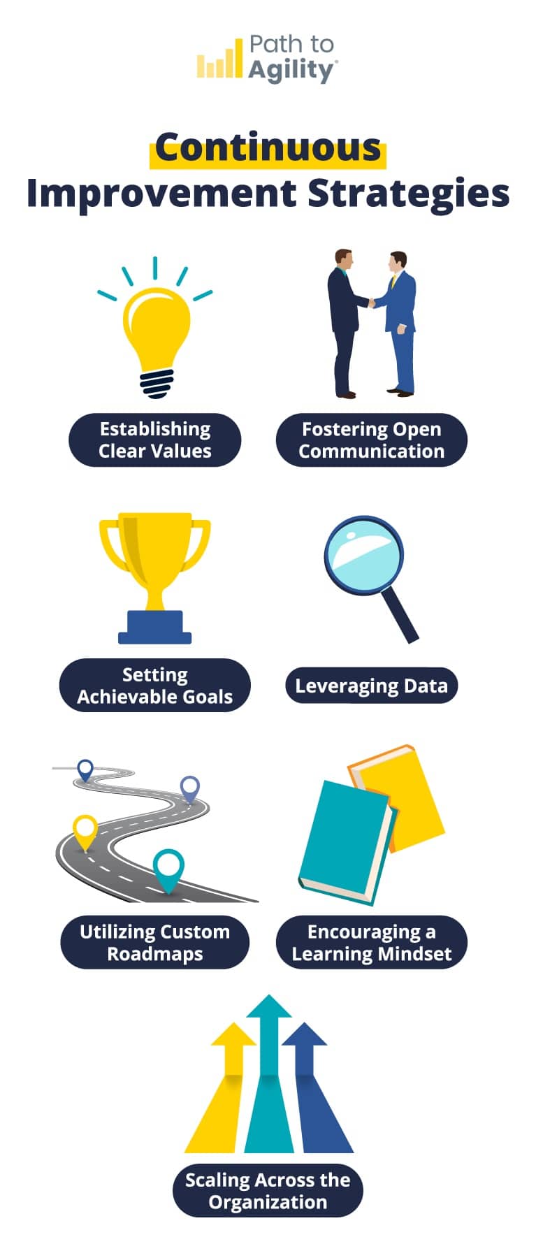 How to Craft a Culture of Continuous Improvement