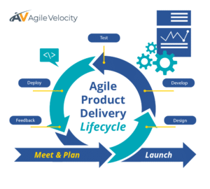 4 Key Components of Agile Product Delivery and its Benefits