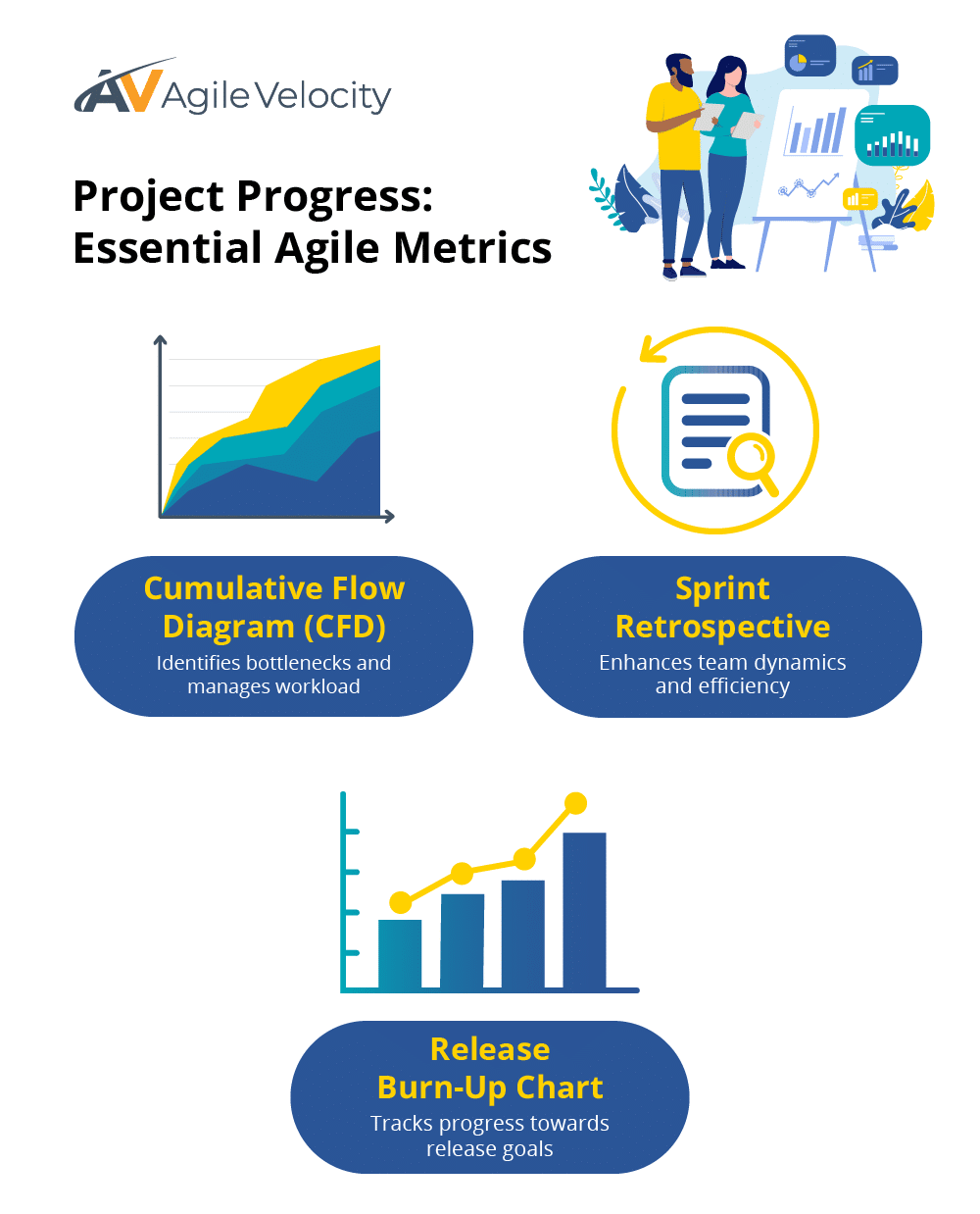 Expert-Recommended Agile Metrics for Success