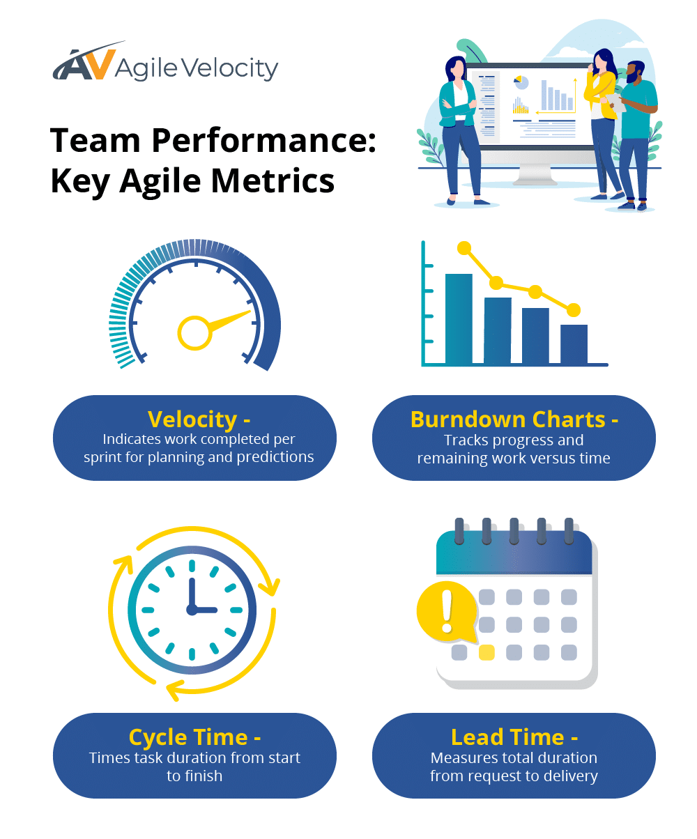Expert-Recommended Agile Metrics for Success