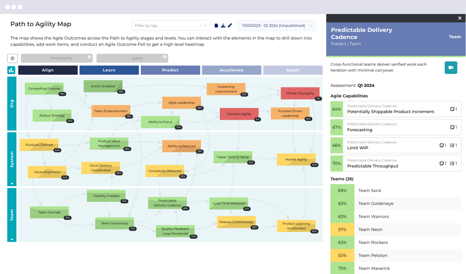 Path to Agility - The Best Continuous Improvement Tool