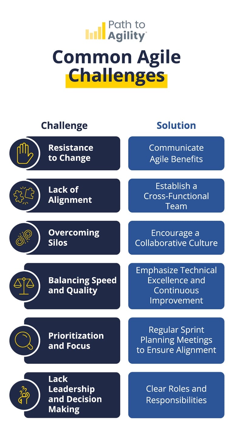 Strategies for Shortening Time to Market