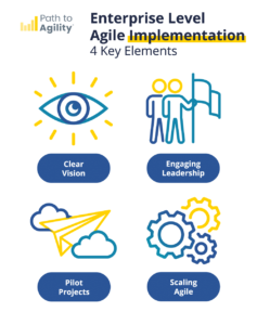 Understanding Enterprise-Wide Agile Transformations and Their Importance