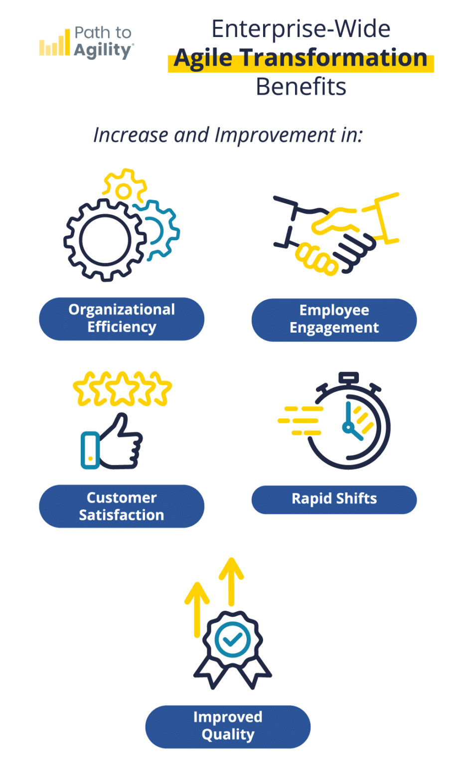 Understanding Enterprise-Wide Agile Transformations and Their Importance Understanding Enterprise-Wide Agile Transformations and Their Importance