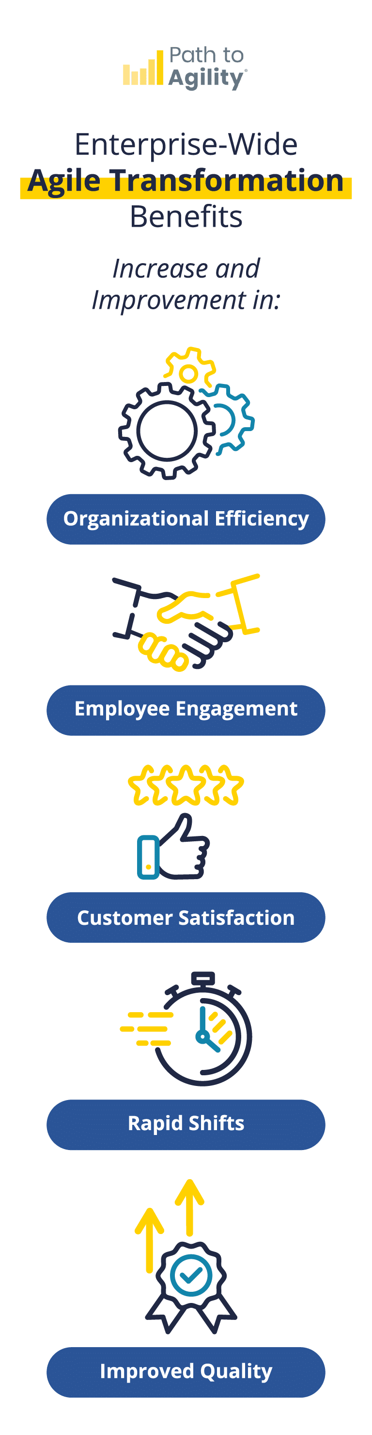Understanding Enterprise-Wide Agile Transformations and Their Importance Understanding Enterprise-Wide Agile Transformations and Their Importance