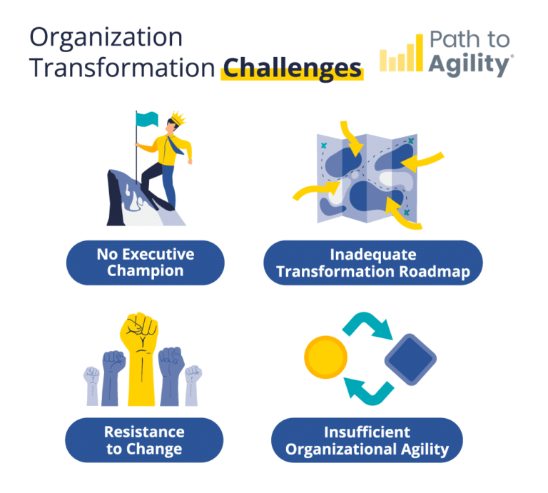 Unraveling the Reasons Behind Failed transformation Efforts