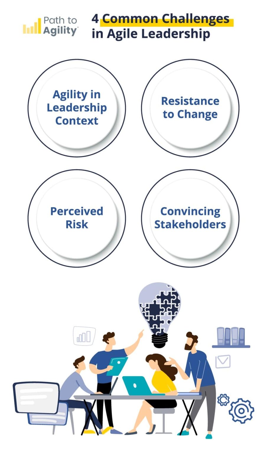 Unveiling the 5 Key Traits of an Agile Leader