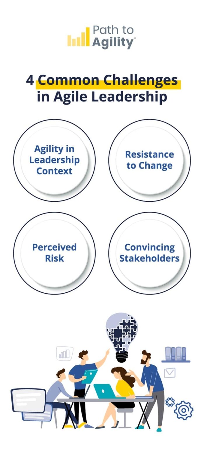 Unveiling the 5 Key Traits of an Agile Leader