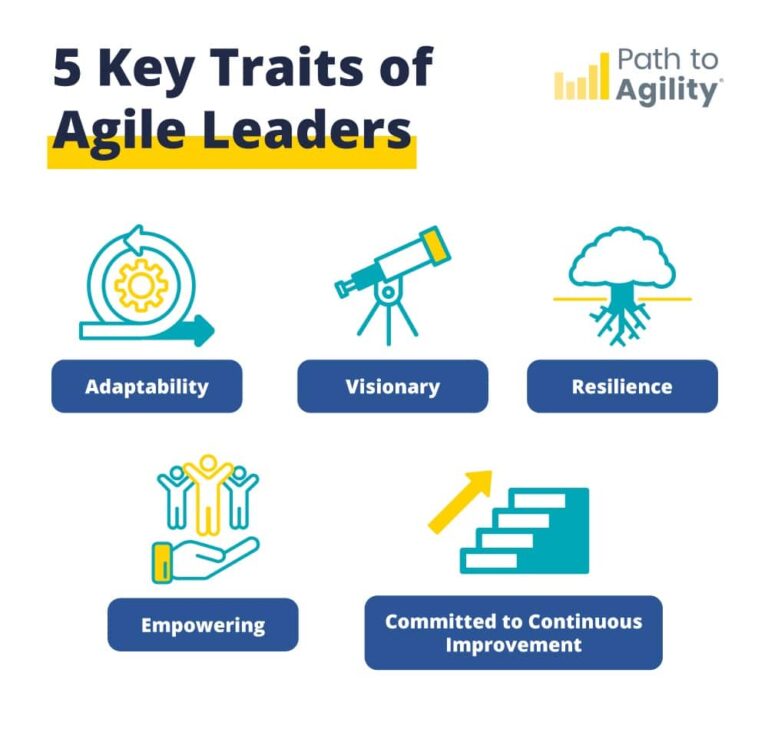 Unveiling the 5 Key Traits of an Agile Leader