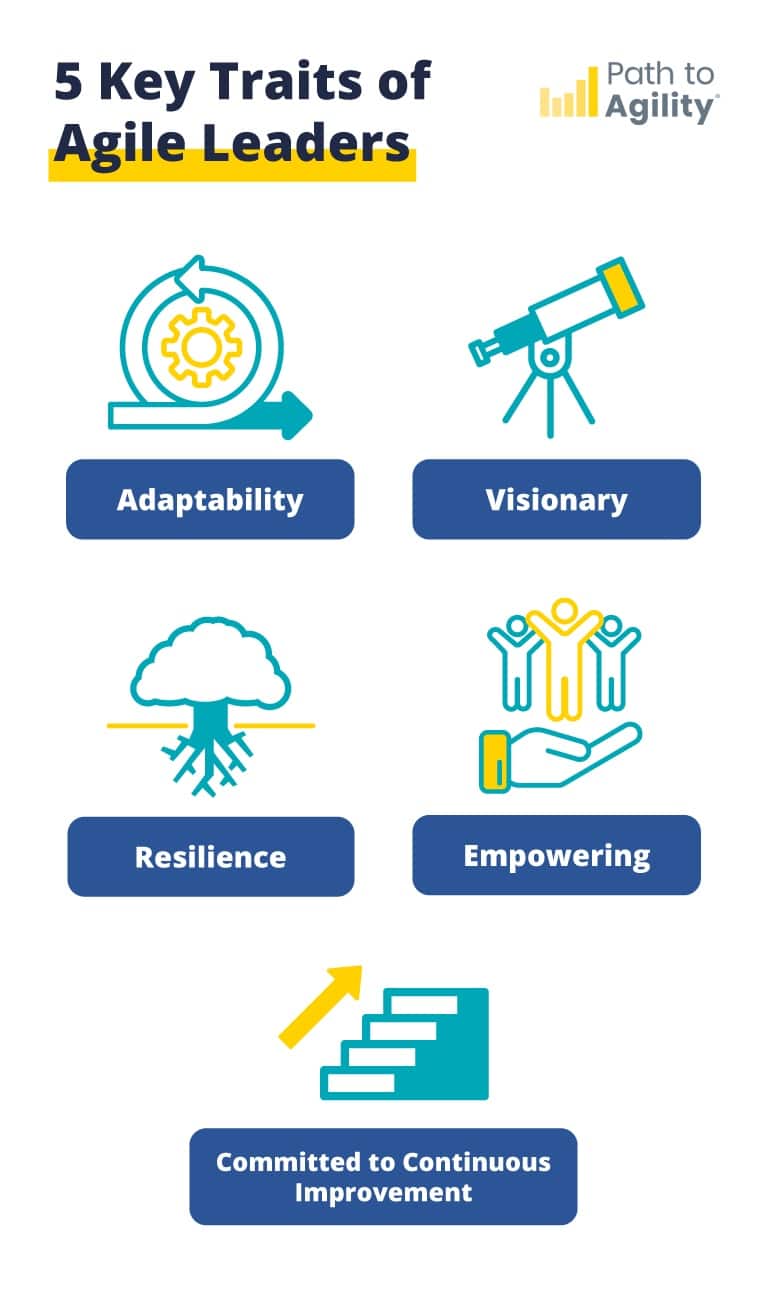 Unveiling the 5 Key Traits of an Agile Leader