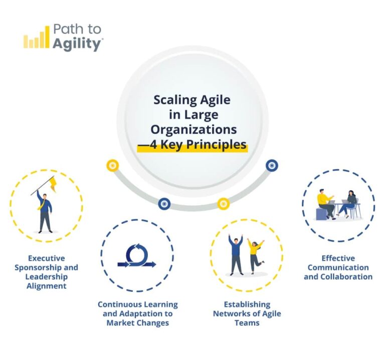 4 Key Principles for Implementing Agile at Scale