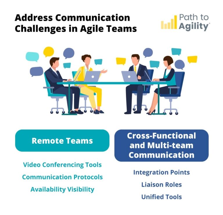 Effective Communication Strategies for Agile Software Teams