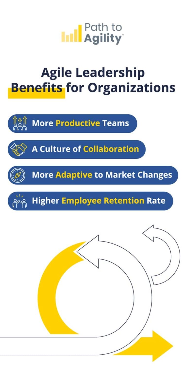 Unveiling the 5 Key Traits of an Agile Leader