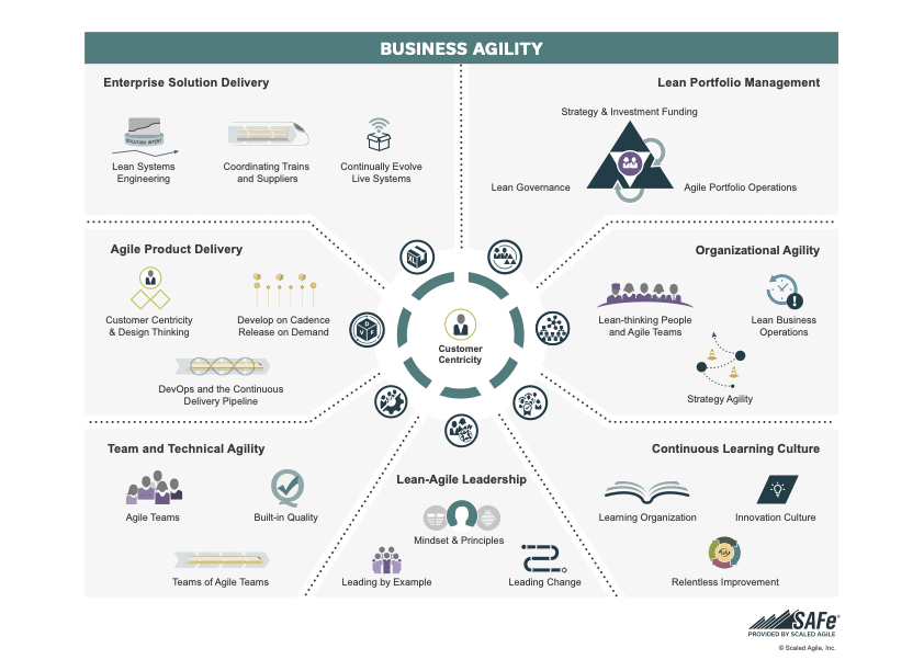 Scaled Agile Framework Safe Overview Agile Velocity