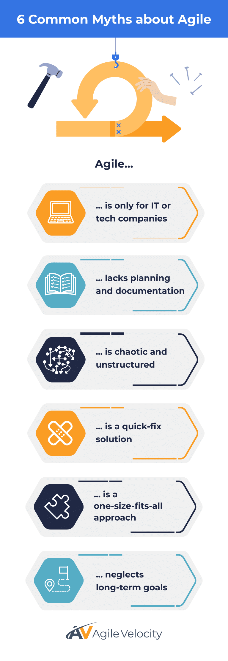 Adopt an Agile Mindset: Key Benefits and Strategies