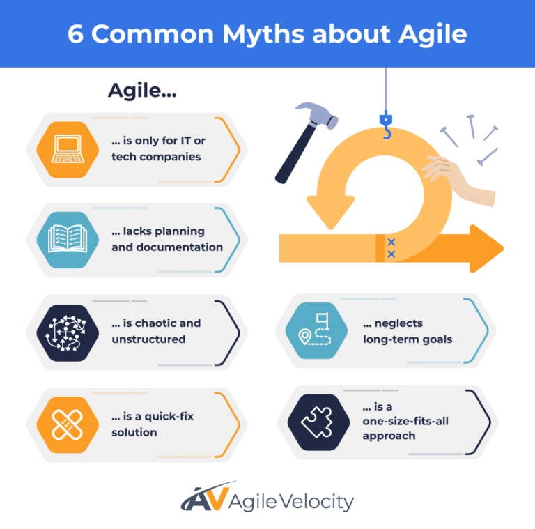 Adopt an Agile Mindset: Key Benefits and Strategies
