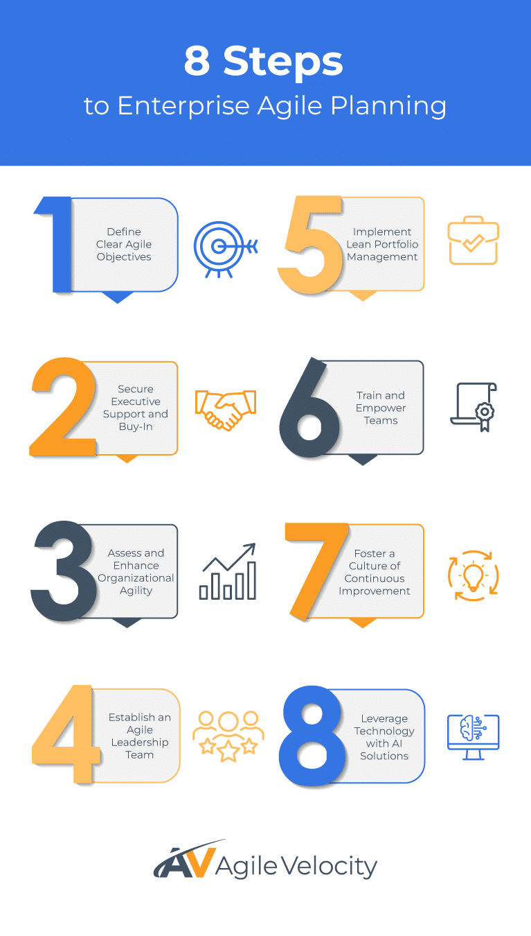 Enterprise Agile Planning: 8 Powerful Steps to Success