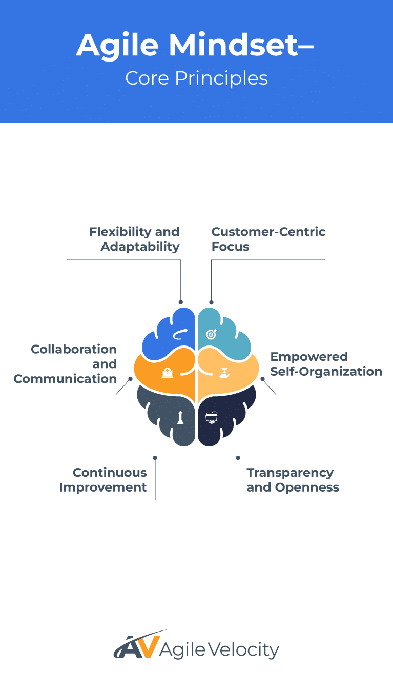 Adopt an Agile Mindset: Key Benefits and Strategies