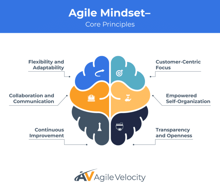Adopt an Agile Mindset: Key Benefits and Strategies