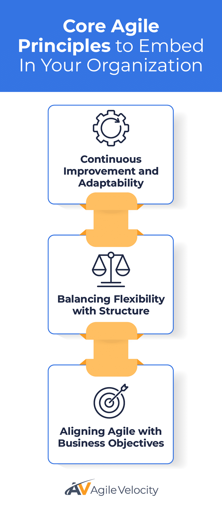 Unlock the Power of Sustaining Organizational Agility