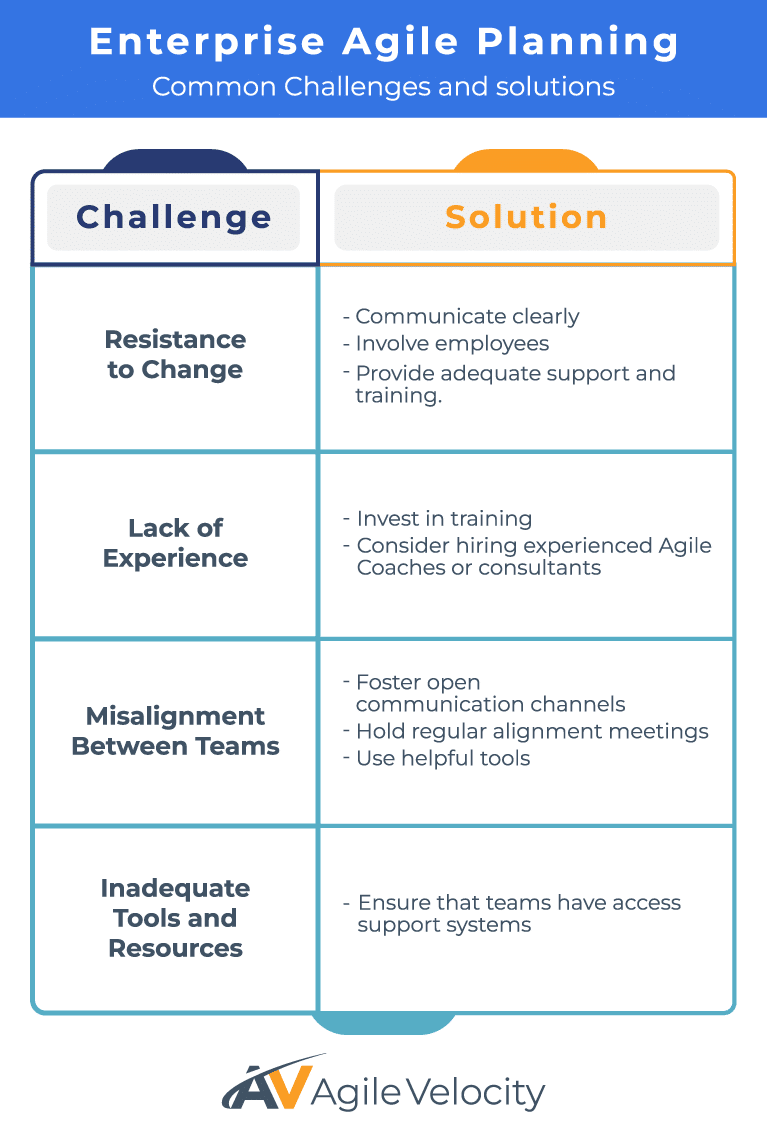 Enterprise Agile Planning: 8 Powerful Steps to Success