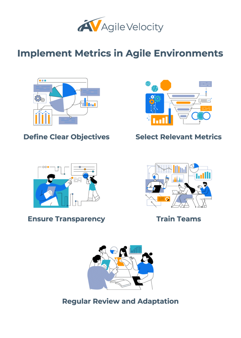 Key Metrics and KPIs to measure in an Agile Transformation