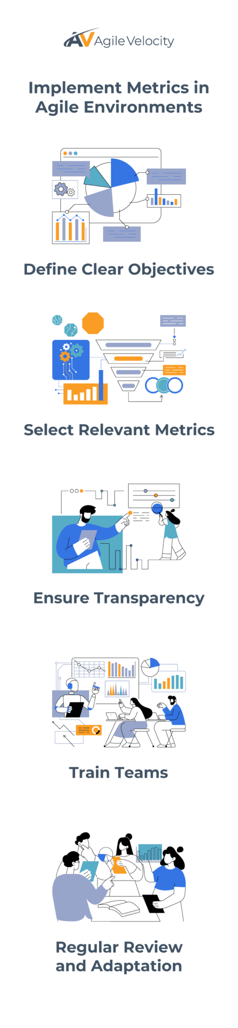 Key Metrics and KPIs to measure in an Agile Transformation