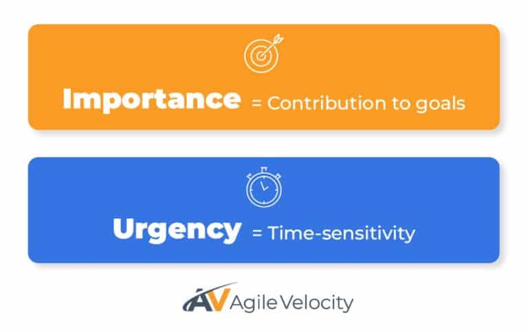 Product Owners: Master Importance and Urgency for Better Outcomes