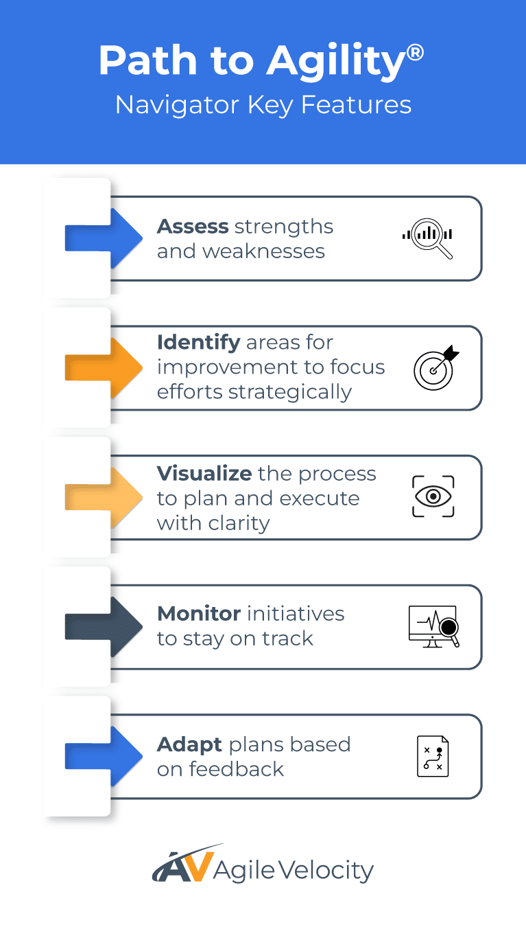 Empower Your C-Suite for Agile Transformation Success